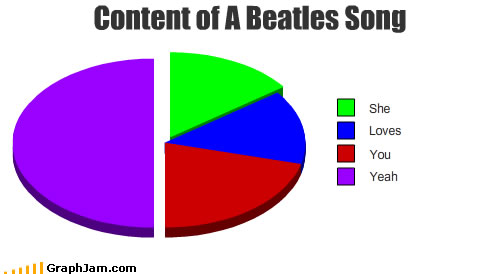 The Rick and Len Show Blog: GRAPH THE BEATLES