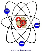 Electricidad Básica: Materia