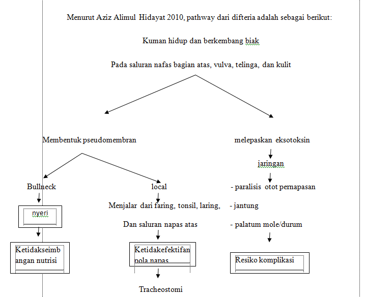 Mahasiswa Keperawatan: Makalah Difteri