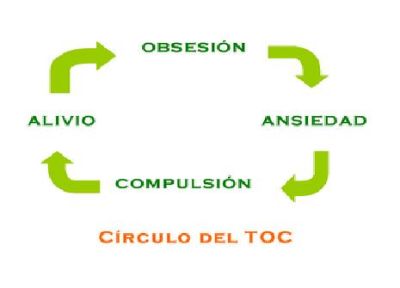 ¿Qué es el TOC?