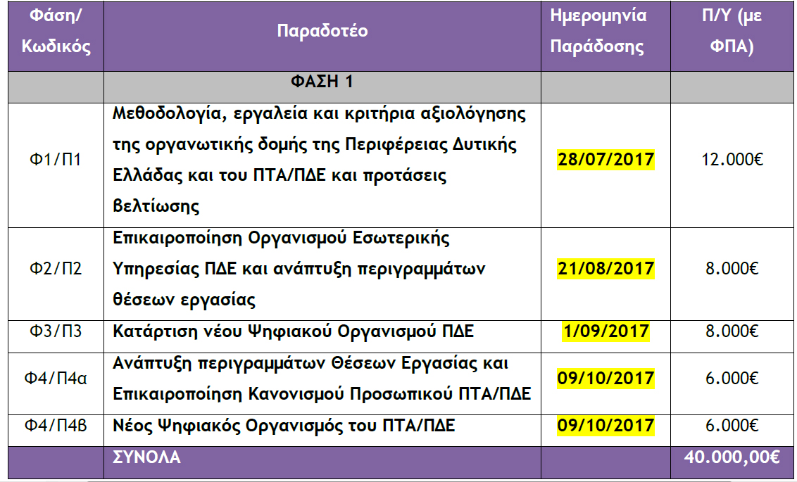 ΣΥΛΛΟΓΟΣ ΥΠΑΛΛΗΛΩΝ ΠΕΡΙΦΕΡΕΙΑΚΗΣ ΕΝΟΤΗΤΑΣ ΗΛΕΙΑΣ: Στα κρυφά και με ...
