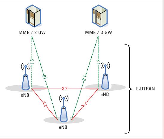 Telecom Giga: Long Term Evolution (LTE) - A Tutorial