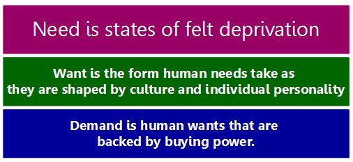 Key Points Notes about Customer needs, wants, and demands