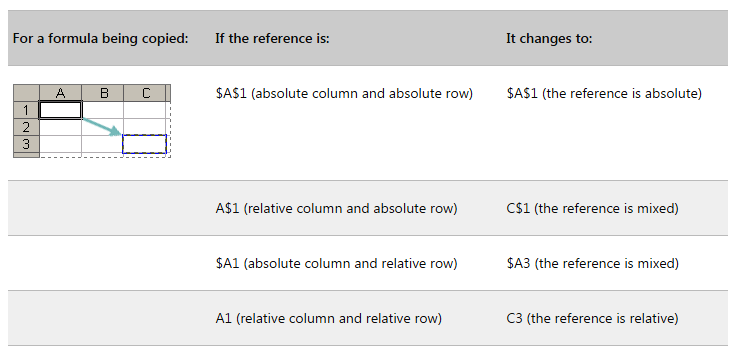 Easy Excel: Relative vs. Absolute References in Excell