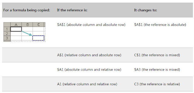 Easy Excel: Relative vs. Absolute References in Excell