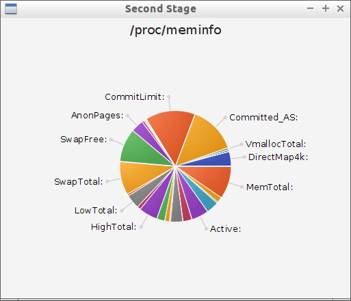 Java-Buddy: Display /proc/meminfo on JavaFX PieChart