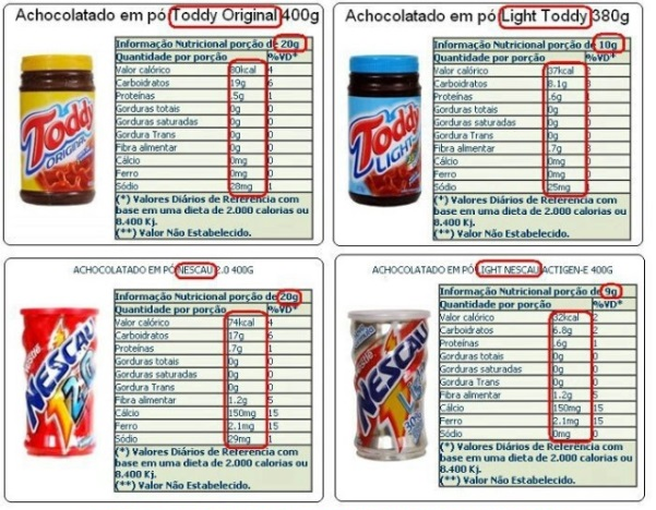 Bromatologia em Saúde: Produtos Light - Achocolatados