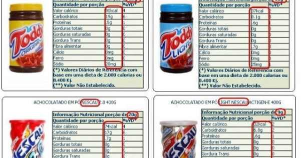 Bromatologia em Saúde: Produtos Light - Achocolatados