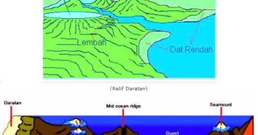 Pengertian Relief Bumi dan bentuk Relief Bumi