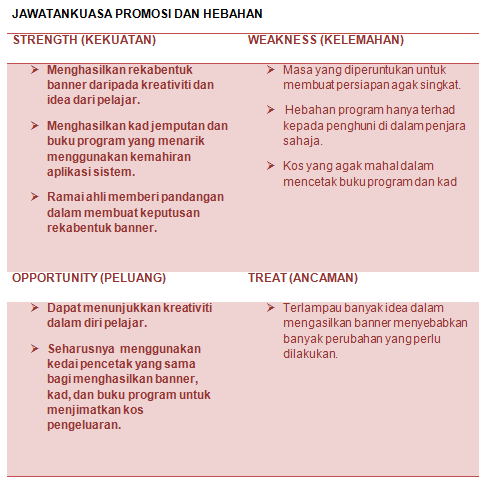 Pembangunan Masyarakat IV: Analisis SWOT