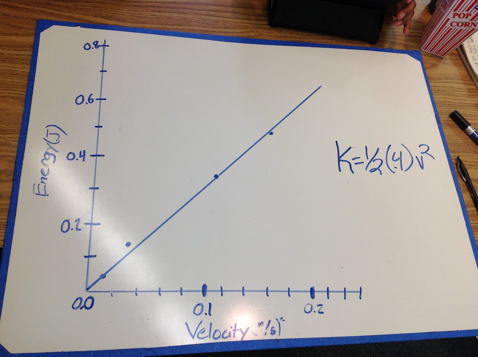 NathanArnoldPhysics: Rubber Band Cart Launcher Lab