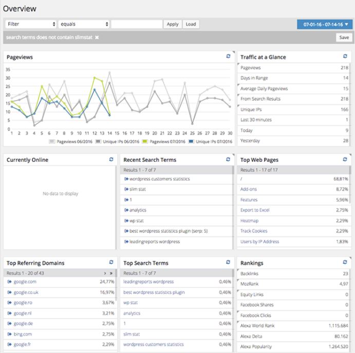 5 Free and Best WordPress Statistics Plugins - H2S Media