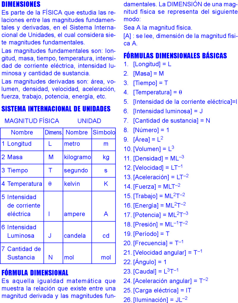 Análisis Dimensional explicaciones ejemplos y Preguntas Resueltas pdf