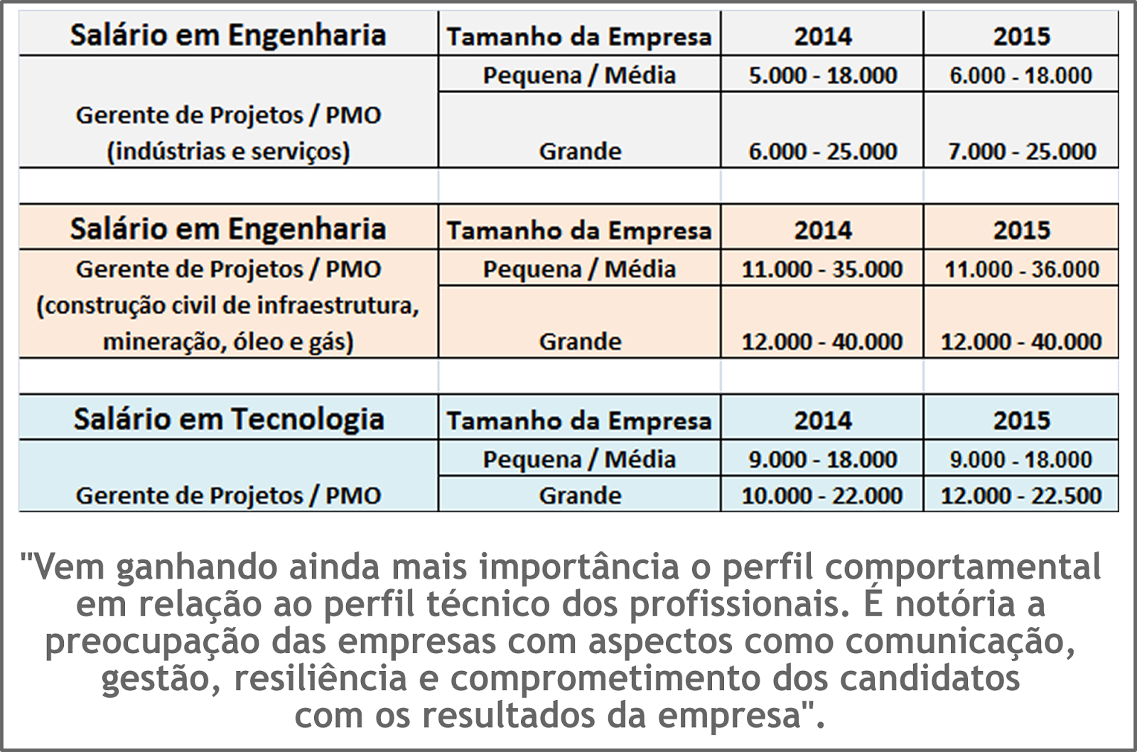 H12S Serviços Educacionais: Faixas Salariais dos Gerentes de Projeto ...