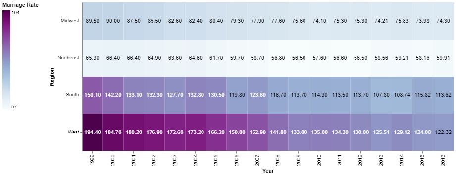 Python Visualizations - Altair - 4 (Heatmap)