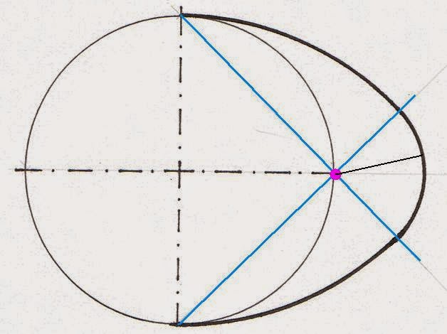 PASCUA DE ÓVALOS Y OVOIDES: 2015