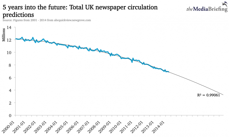 Unit 3 Research techniques for the creative media industries: Methods ...