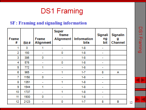 Python/Networking/Security/Virtualization Fundamentals: T1 Basics