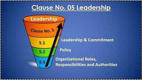 ISO 9001:2015 | Requirements of ISO 9001 Certification