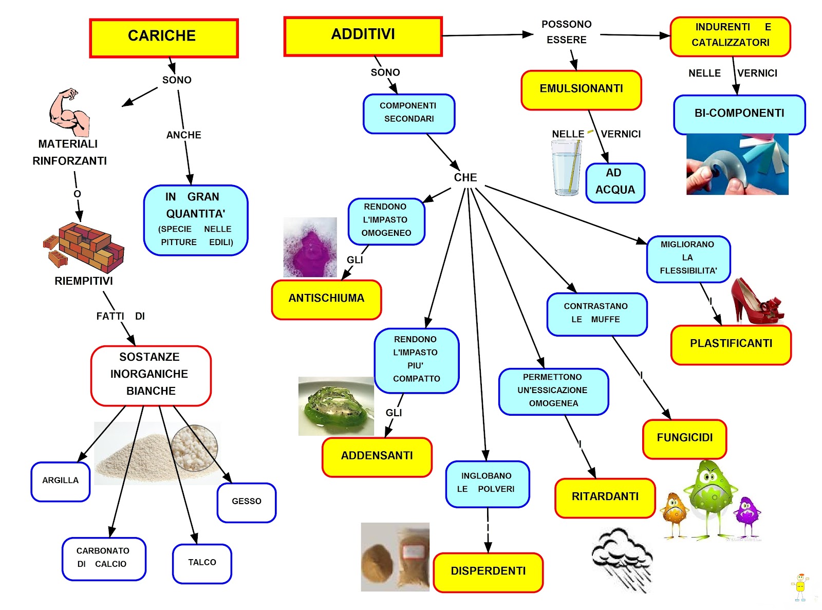 MAPPER: CARICHE E ADDITIVI
