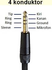 3 Jenis Audio Jack Secara Bentuk dan Fungsinya - Soldiradem Blog