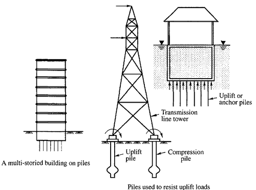 BUILDER'S ENGINEER: USES OF PILES.