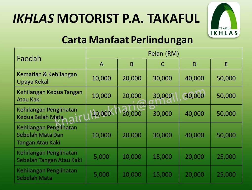 TakafulKenderaan: Motorist P.A Nilai Tambah Kepada Pemilik Kenderaan
