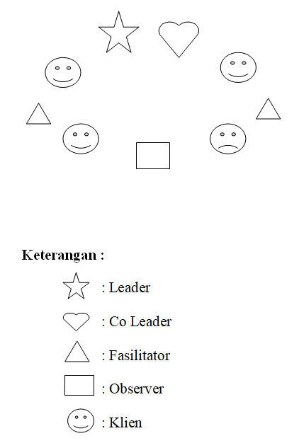 TAK Defisit Perawatan Diri - Jurnalis Keperawatan