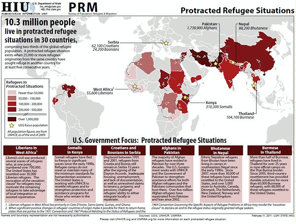 Forced Migration Current Awareness: Protracted Displacement