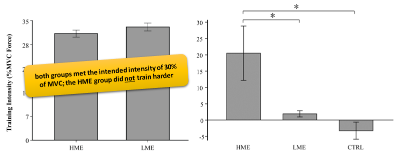 Visualization Boosts Strength Gains - 'Mental Effort' Boosts Biceps ...