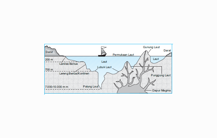 √ Relief Permukaan Bumi : Pengertian Dan Klasifikasi - berbagi jawaban 5