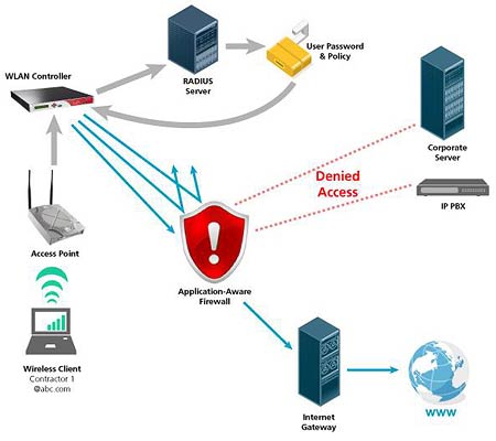 Security Center: How To Bypass The Firewall and The Solution