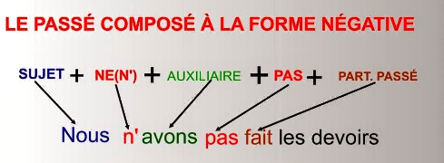 Blog de Français Collège Anna Frank Pistoia: SECONDE: Le passé composé ...