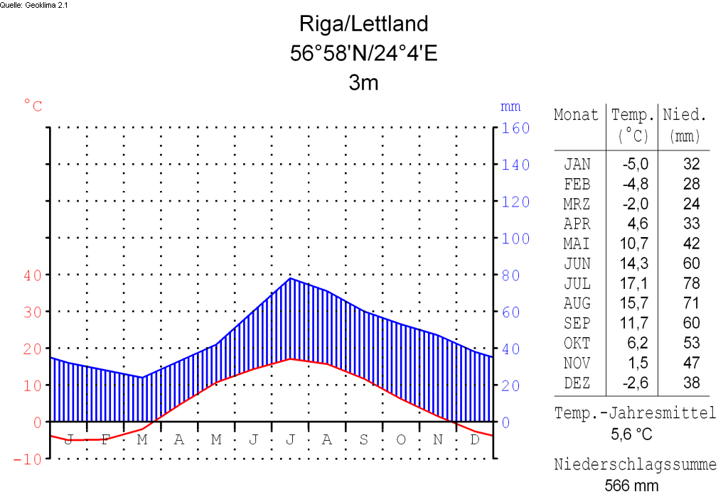 All About Verena In Latvia: Republik Lettland - Latvijas Republika