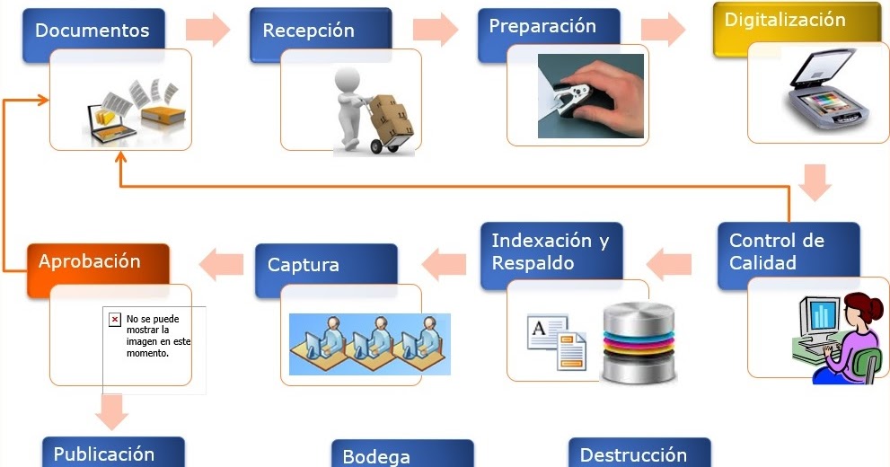 Sistema de Gestión Documental - ARCHIVOSAGIL