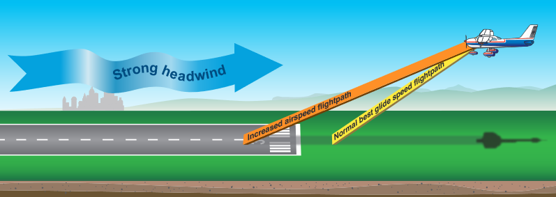 ATPL theory: PPL (A) Approach and Landing- LESSON 5