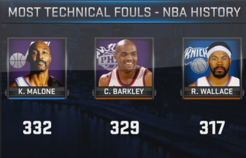 MOST TECHNICAL FOUL – NBA HISTORY | LOS CHICOS DEL BASKET