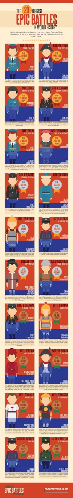 Crazy Infographics: The 20 Biggest Epic Battles in World History ...