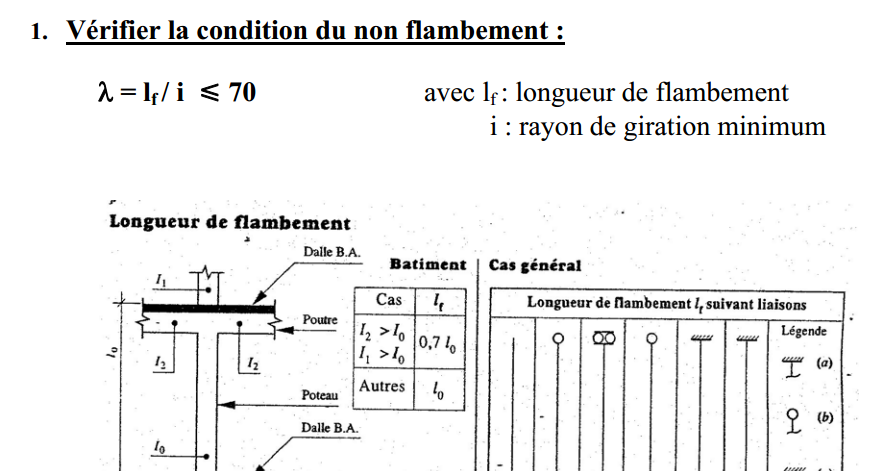 Calcul des poteaux - compression simple - Cours de Génie Civil | Livres ...
