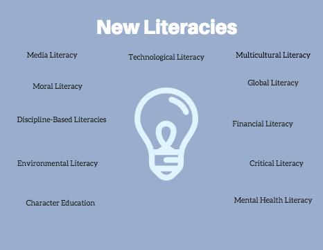 Teaching Complexly : 21st Century Literacies: Now and in the Future