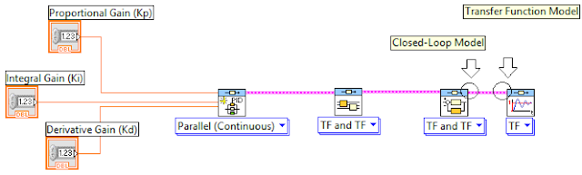 Labview - Construyendo un controlador PID