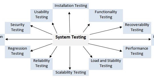 what-is-system-testing-in-software-testing-web-testing-and-software-testing