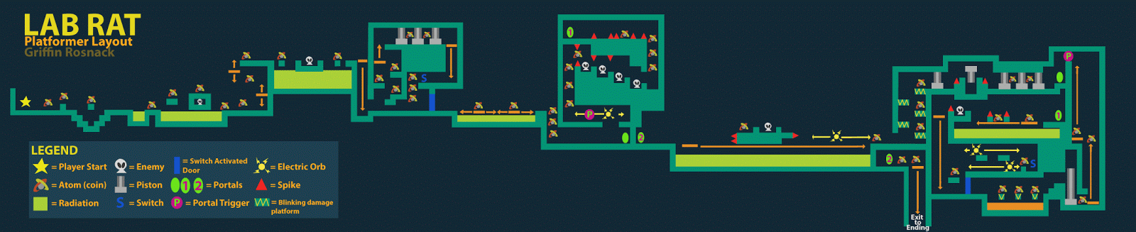 Griffin Rosnack - Game Artist: Lab Rat: Platformer Level Layout