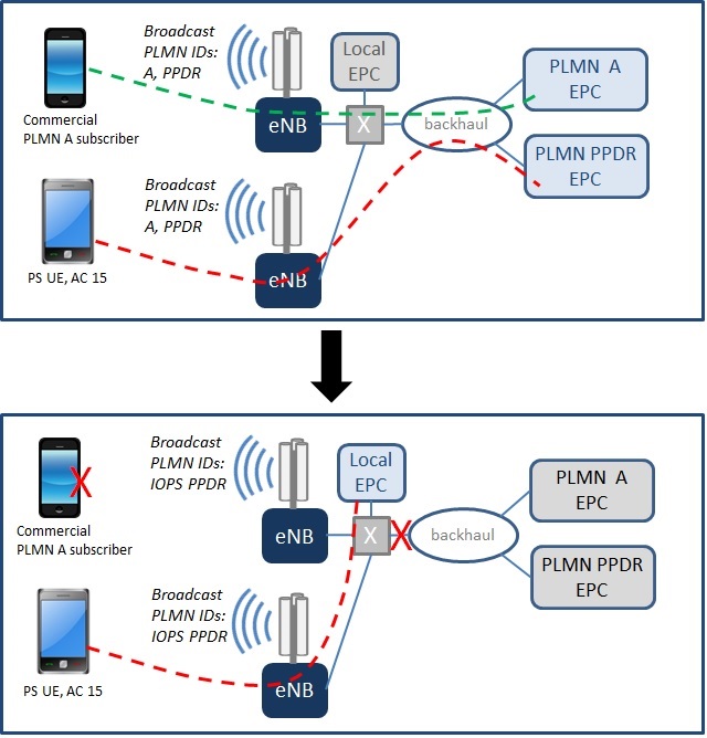 Isolated E-UTRAN operation for public safety