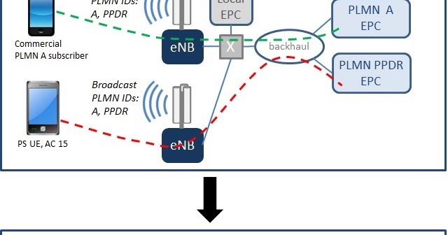 Isolated E-UTRAN operation for public safety