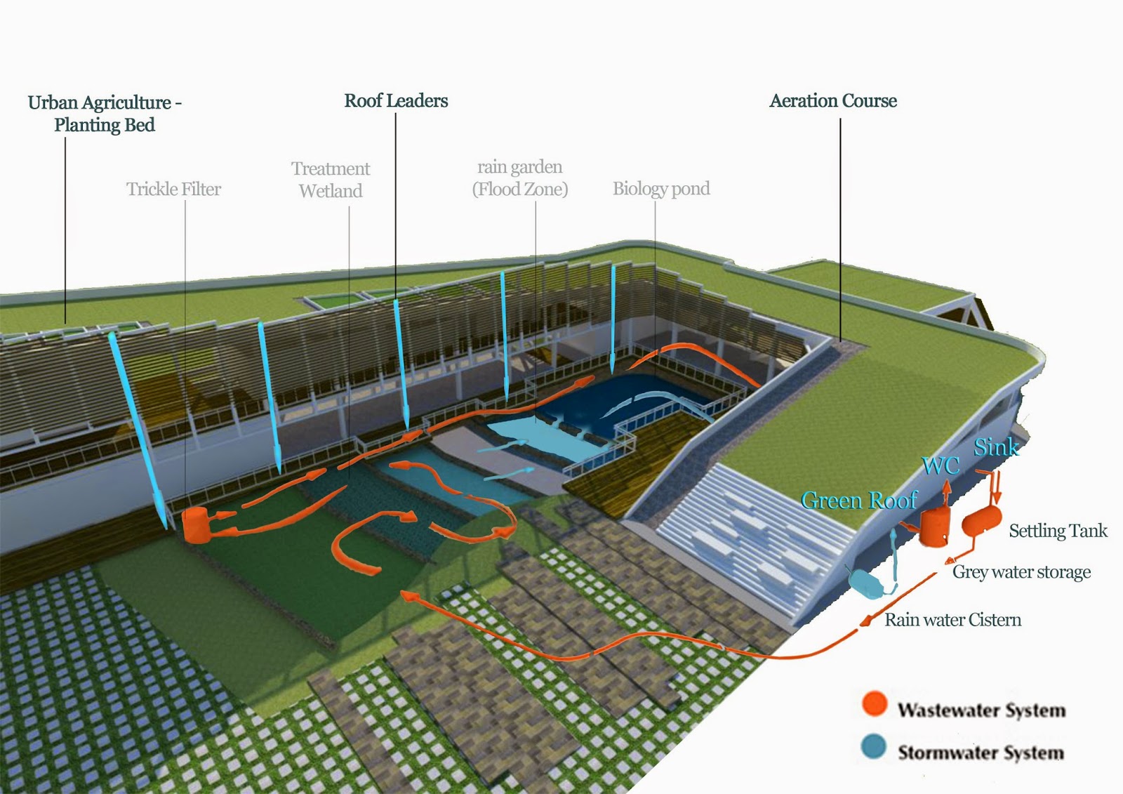 Porosity Architecture - Palm Oil Training Center & Flood Relief Center