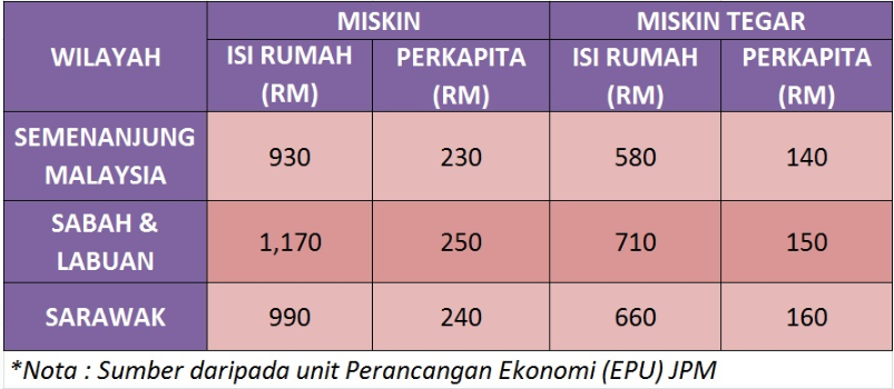 PERMOHONAN KUMPULAN WANG AMANAH PELAJAR MISKIN (KWAPM) BAGI SESI PERSEKOLAHAN 2019 ...