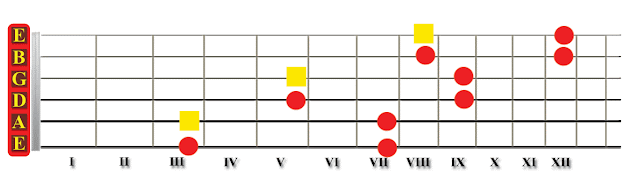 Müzikli Hayatlar: C Maj7 Akoru simetrik çalışma