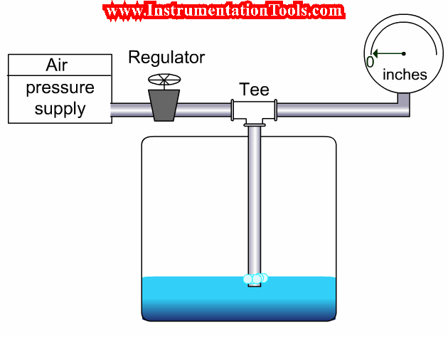 Bubbler Level Measurement Animation | Instrumentation Tools