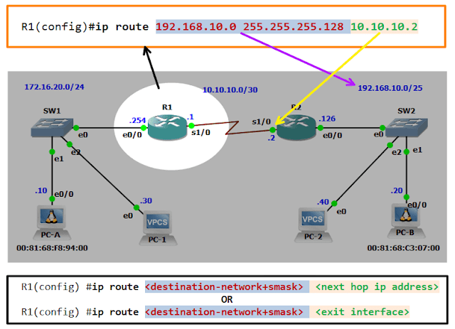 Penjelasan Konsep Dasar Routing dan Konfigurasi Routing Static ...